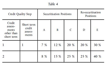 Article 261 | European Banking Authority