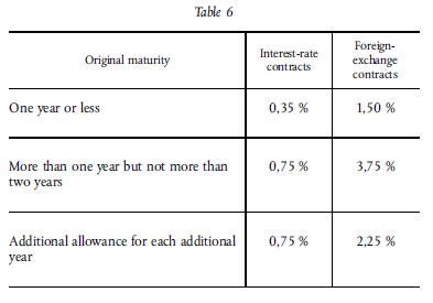 Article 298 | European Banking Authority